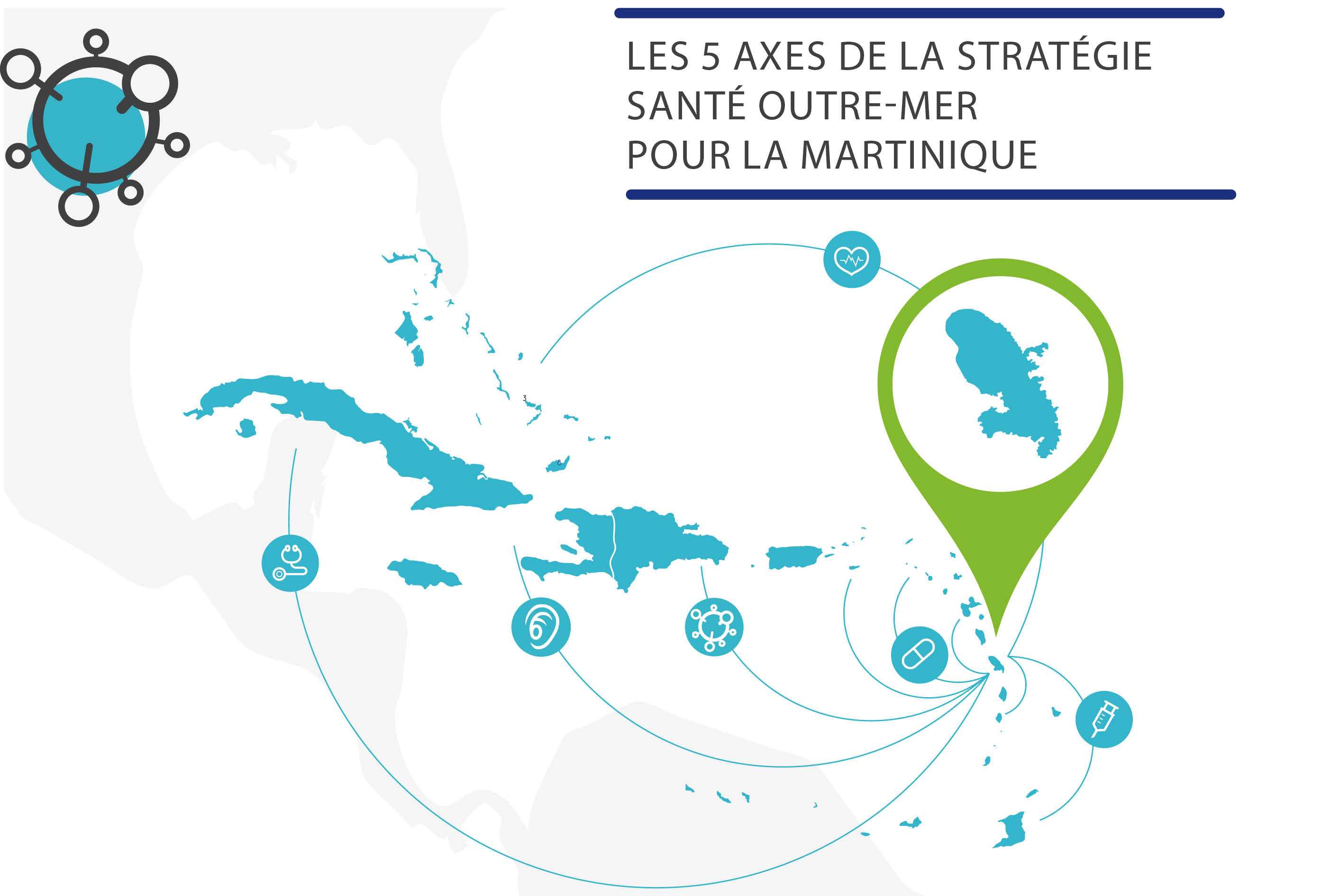 La Stratégie Santé Outre mer | Agence régionale de santé Martinique
